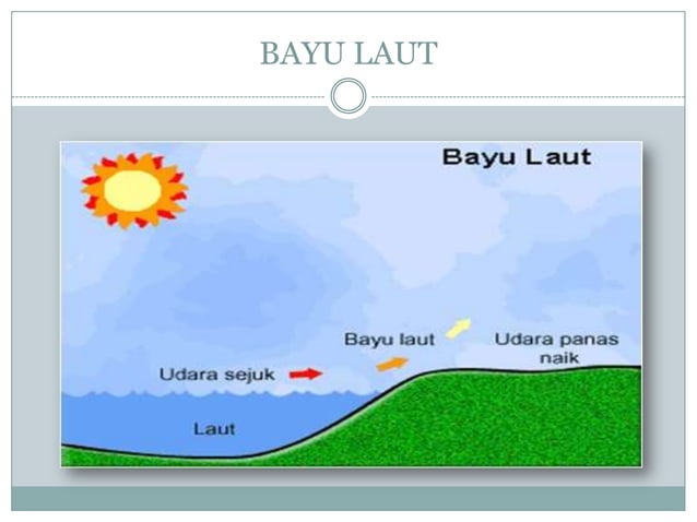 Tekanan udara dan edaran umum atmosfera | PPTX
