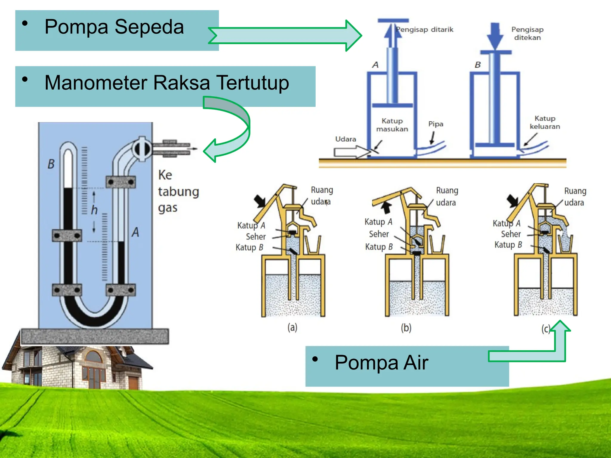Materi Tekanan Zat Ilmu Pengetahuan Alam kelas IX.pptx