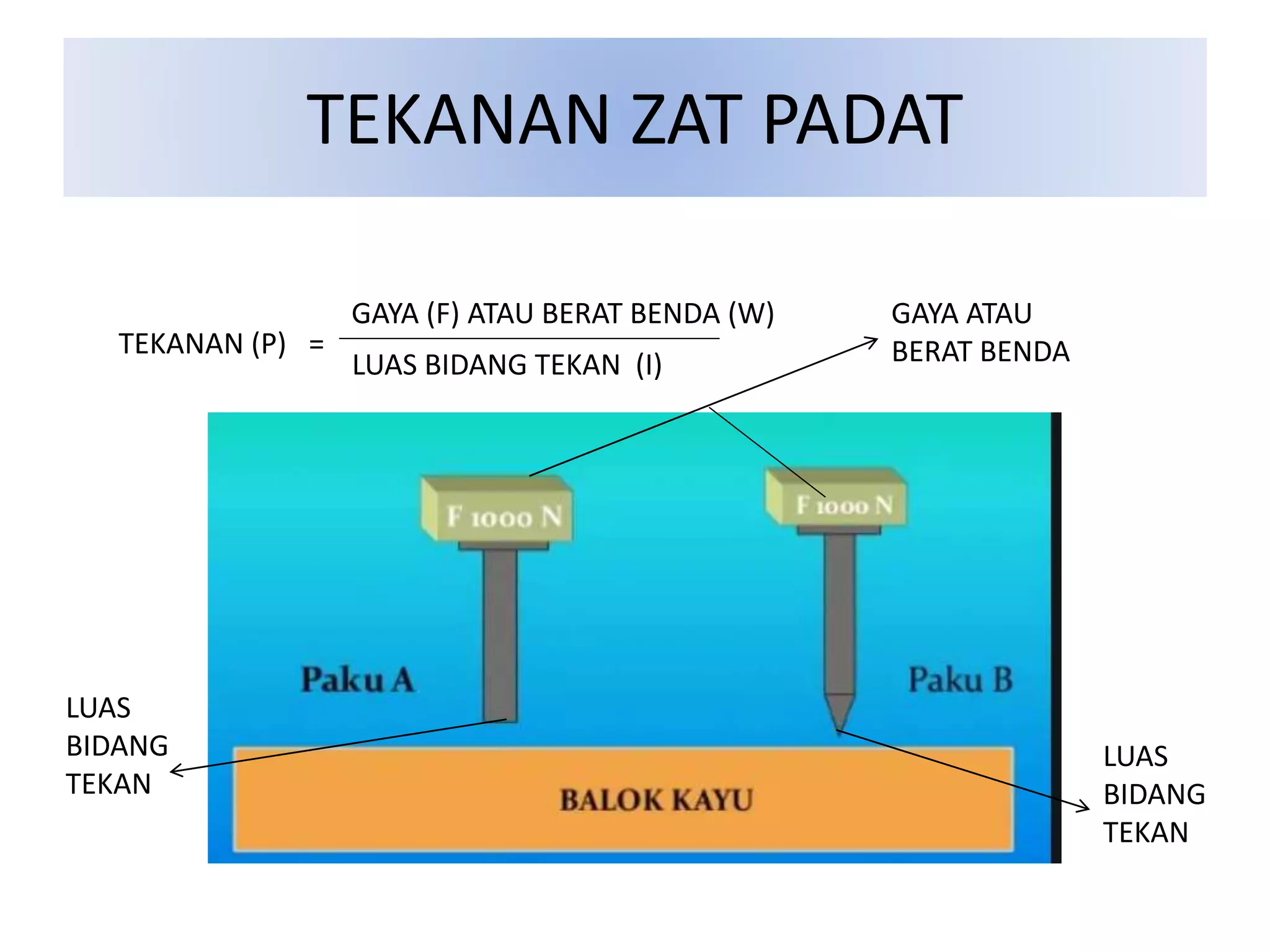 TEKANAN ZAT PADAT.ppt