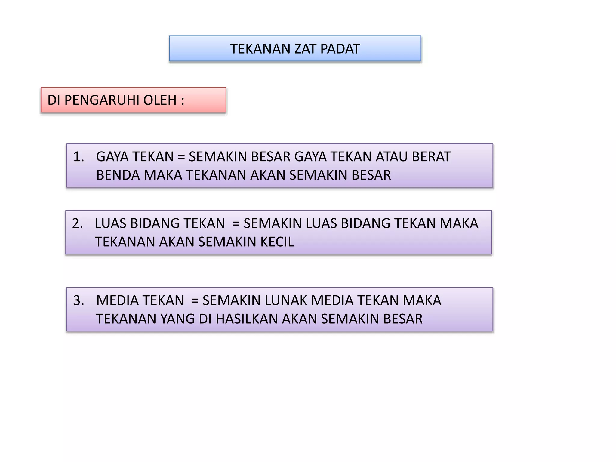 TEKANAN ZAT PADAT.ppt