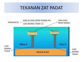 TEKANAN ZAT PADAT.ppt