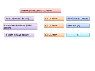 TEKANAN ZAT PADAT.ppt