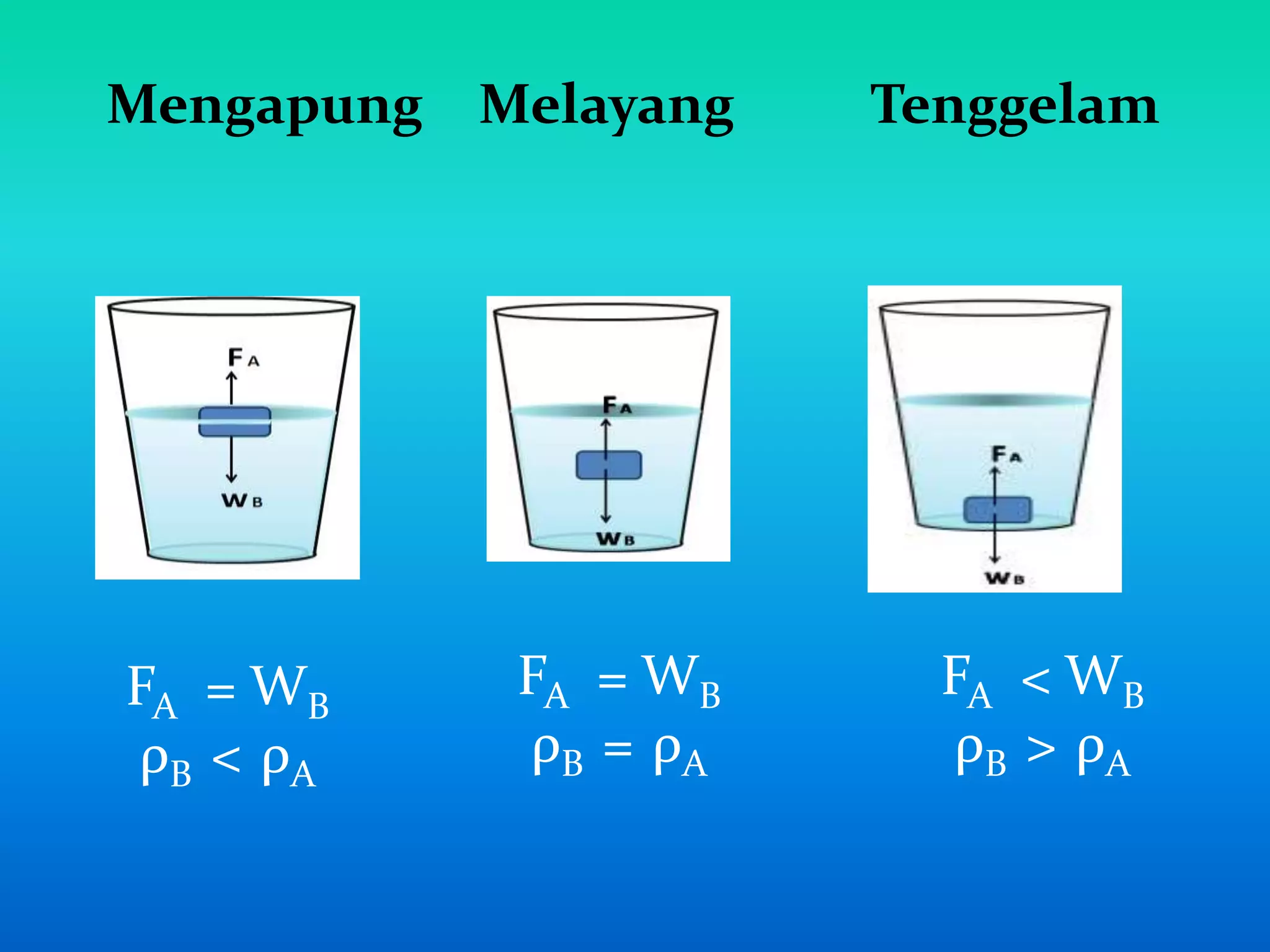 Tekanan Zat Padat,Cair dan Gas | PPTX