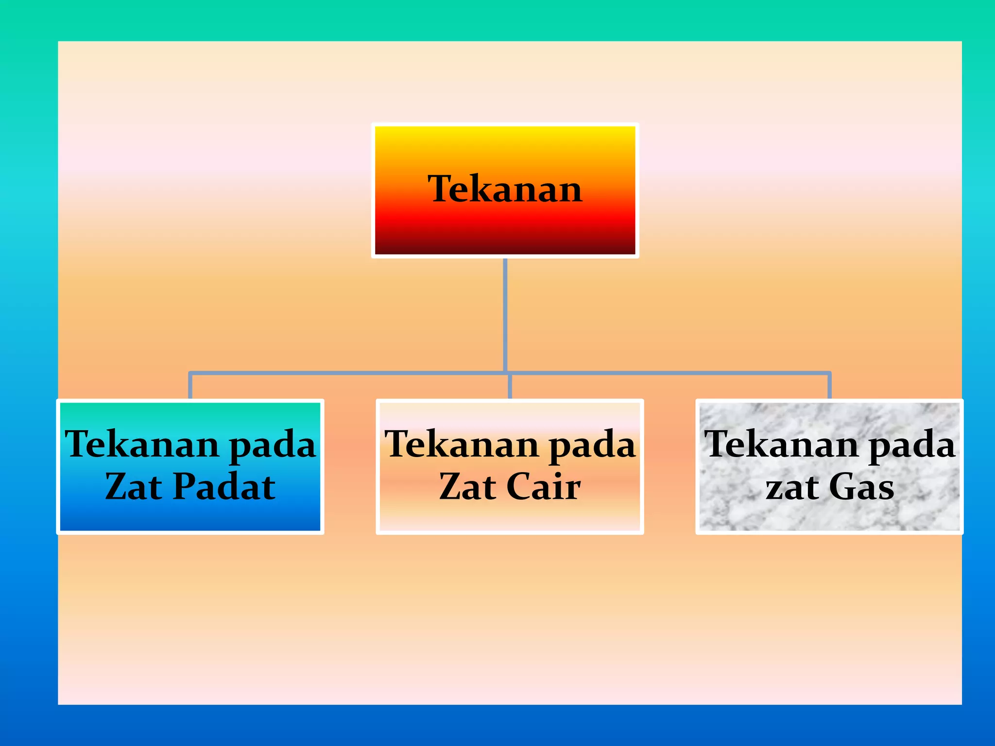 Tekanan Zat Padat,Cair dan Gas | PPTX