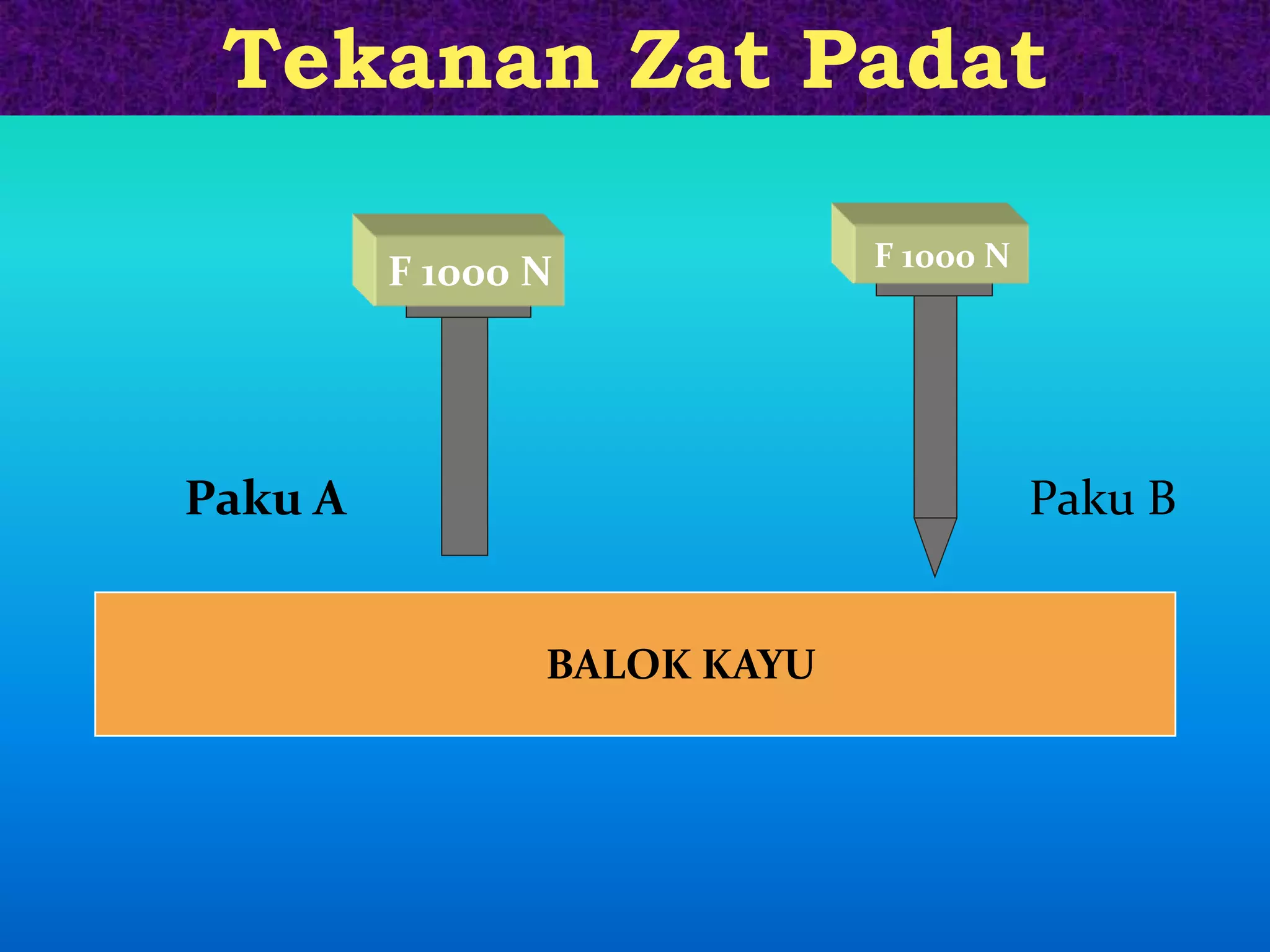 Tekanan Zat Padat,Cair dan Gas | PPTX