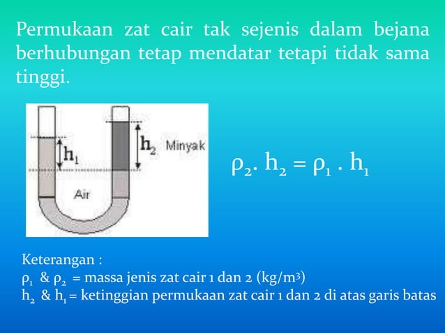 Tekanan Zat Padat,Cair dan Gas | PPT