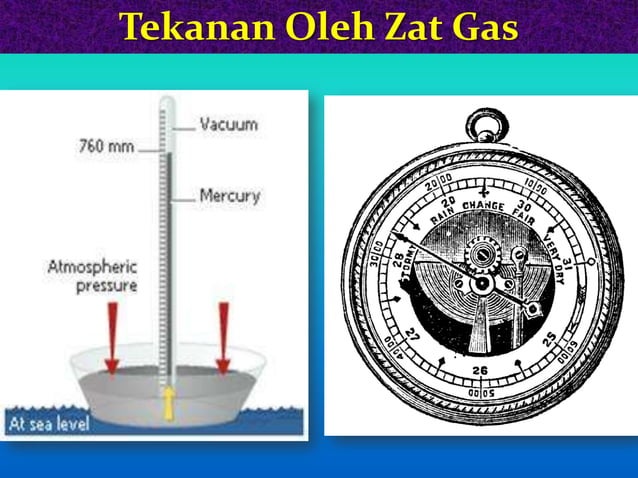 Tekanan Zat Padat,Cair dan Gas | PPTX