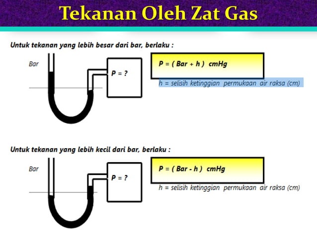 Tekanan Zat Padat,Cair dan Gas | PPTX