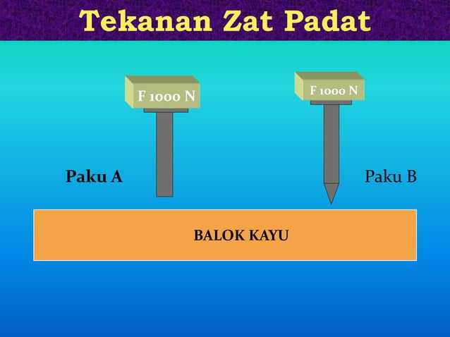 Tekanan Zat Padat,Cair dan Gas | PPTX