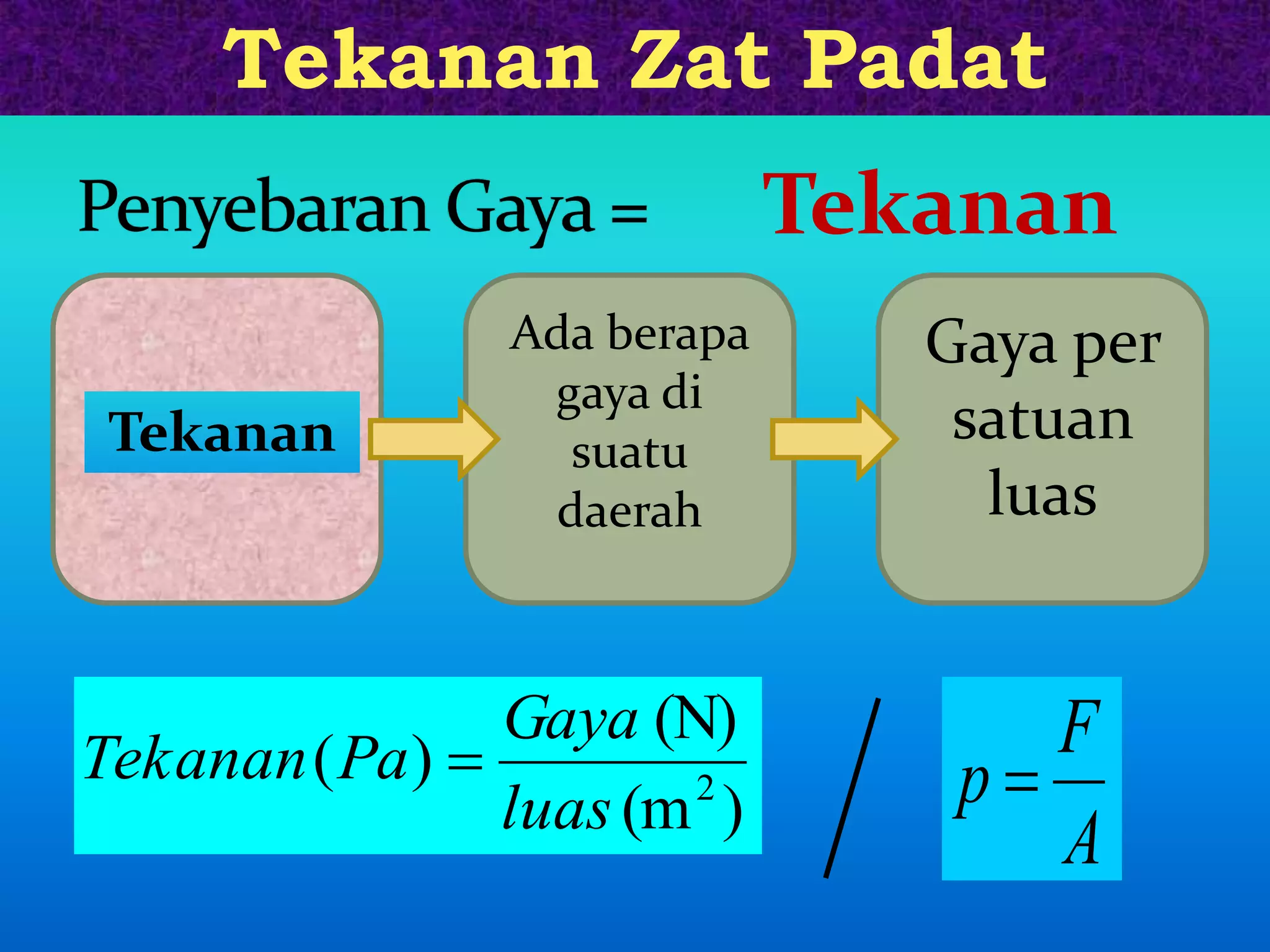 Tekanan zat padat,cair dan gas revisi [autosaved] | PPTX