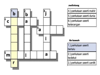 Teka silang kata bahasa melayu | PPTX