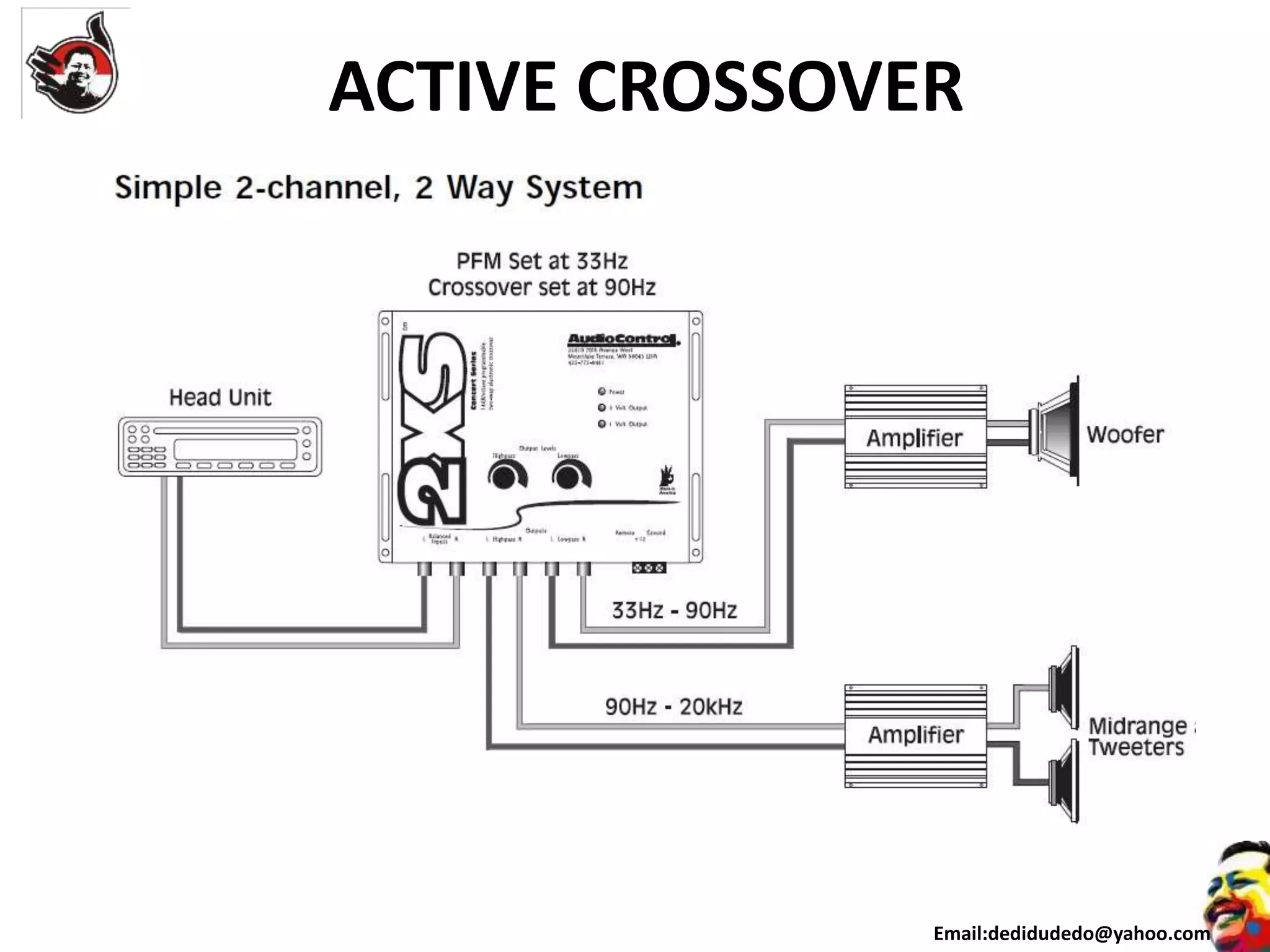 Teknik audio ,cara kerja crossover pasif dan aktif | PPTX
