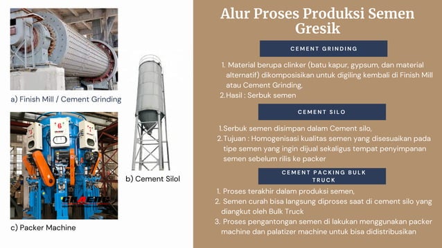 Produk Semen Gresik | PDF