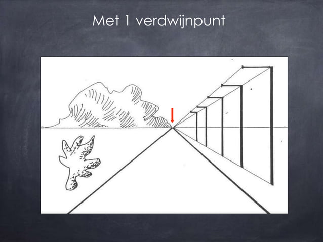 Tekenen met perspectief | PPT