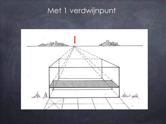 Tekenen met perspectief | PPT