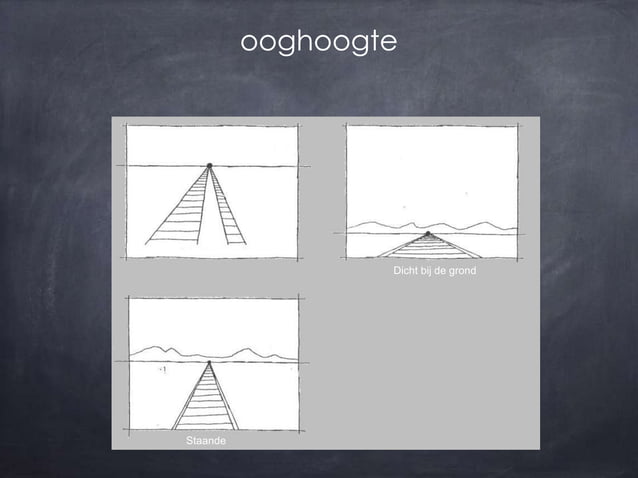 Tekenen met perspectief | PPT