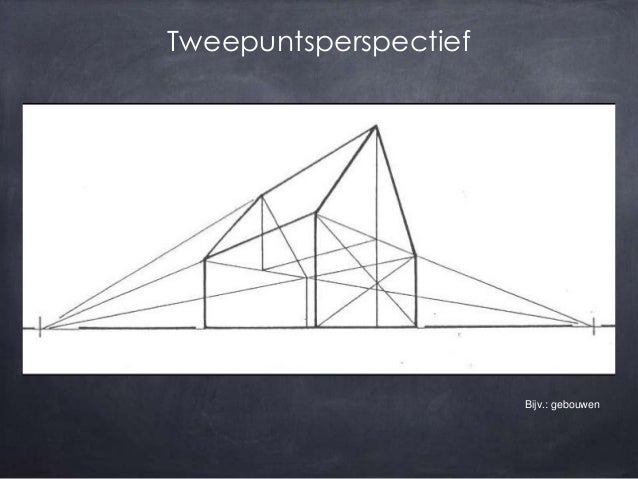 Tekenen met perspectief