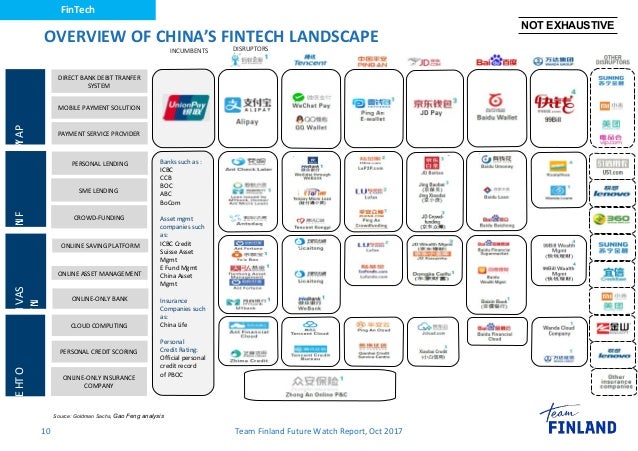 Future Watch: China's fintech ecosystem update