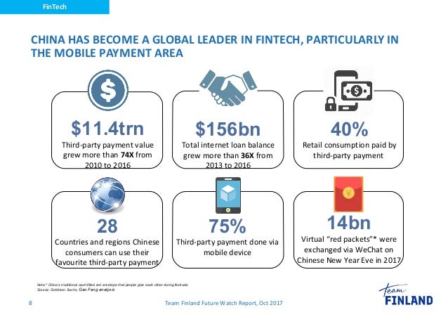Future Watch: China's fintech ecosystem update