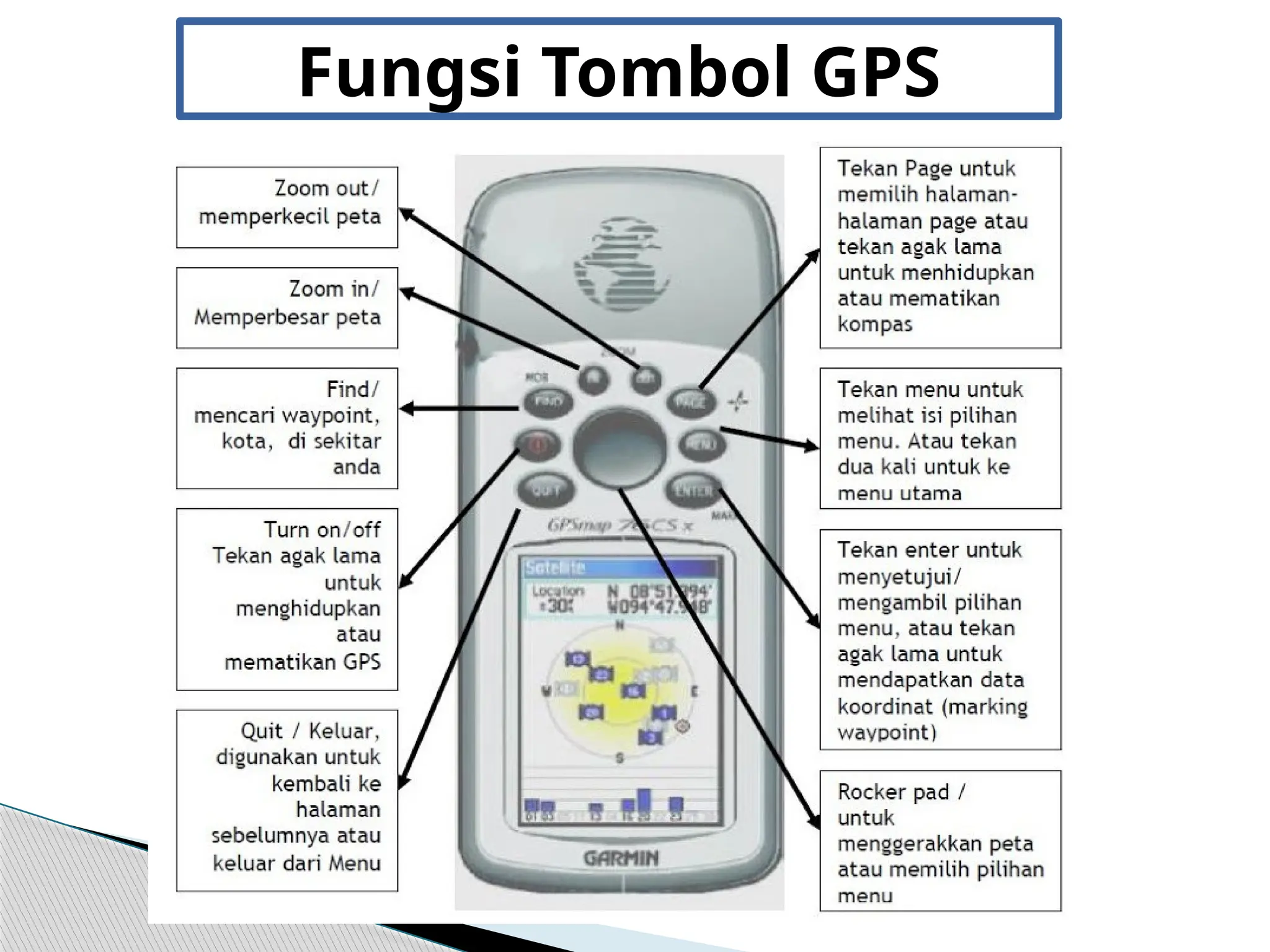 Teknik Penggunaan GPS(Global Positioning System).pptx