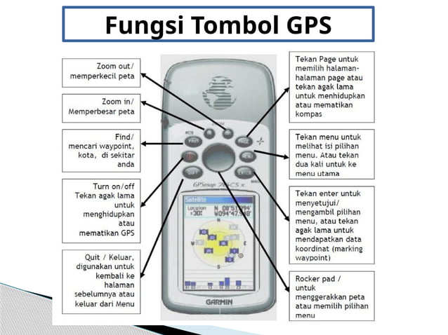 Teknik Penggunaan GPS(Global Positioning System).pptx