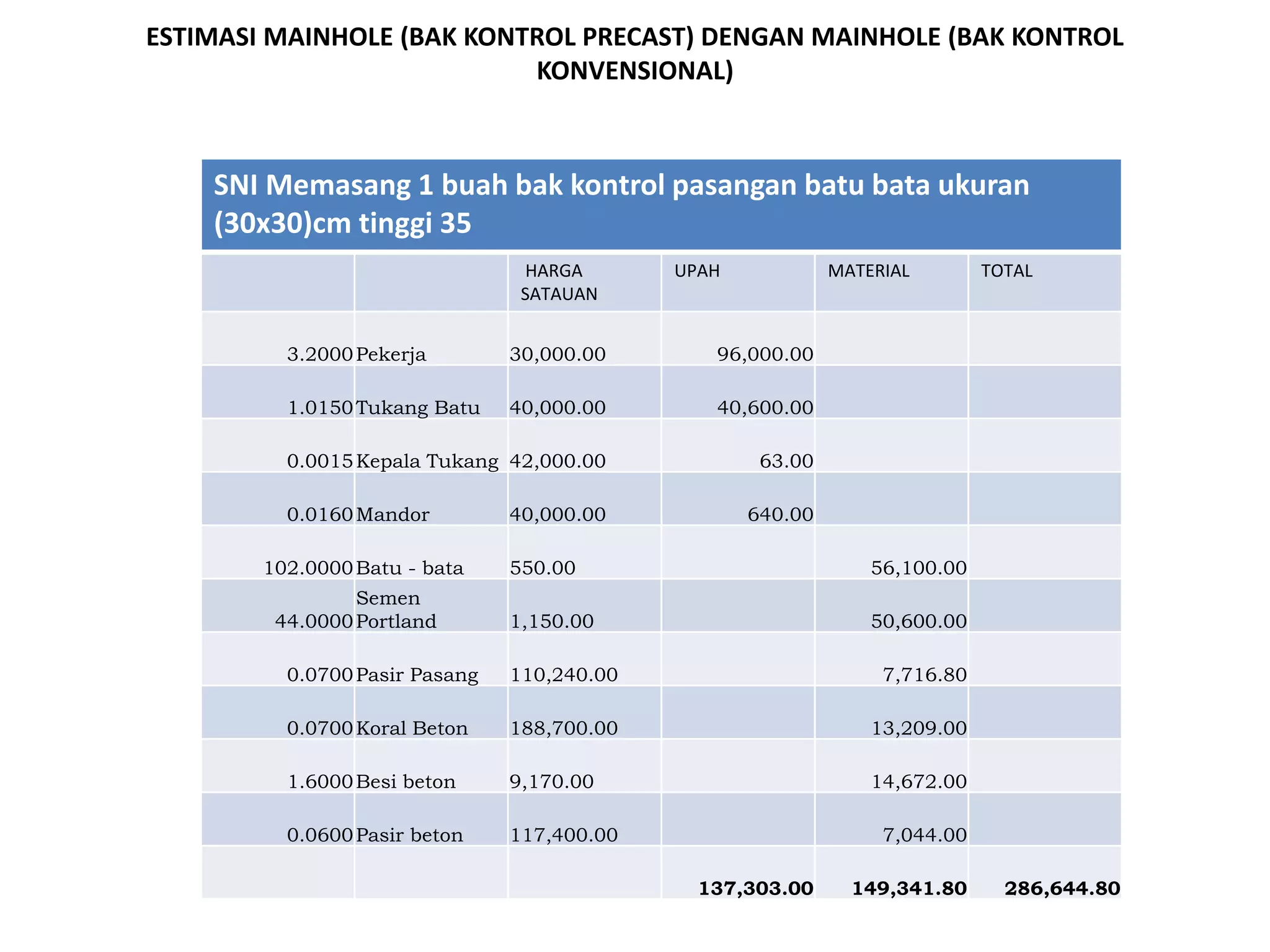 TEKHNOLOGI MAINHOLE.pptx