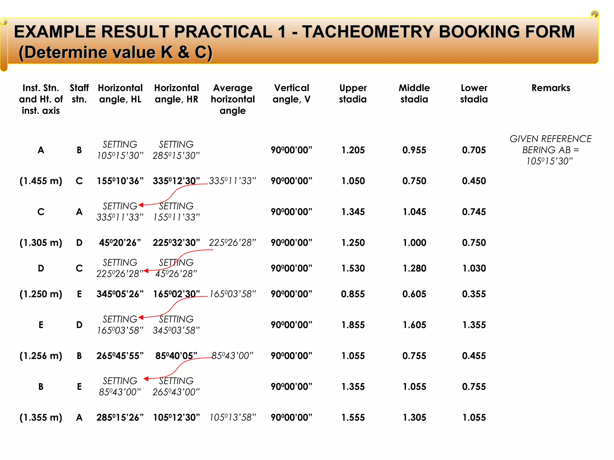 TACHYMETRY lesson 1 introduction | PPT