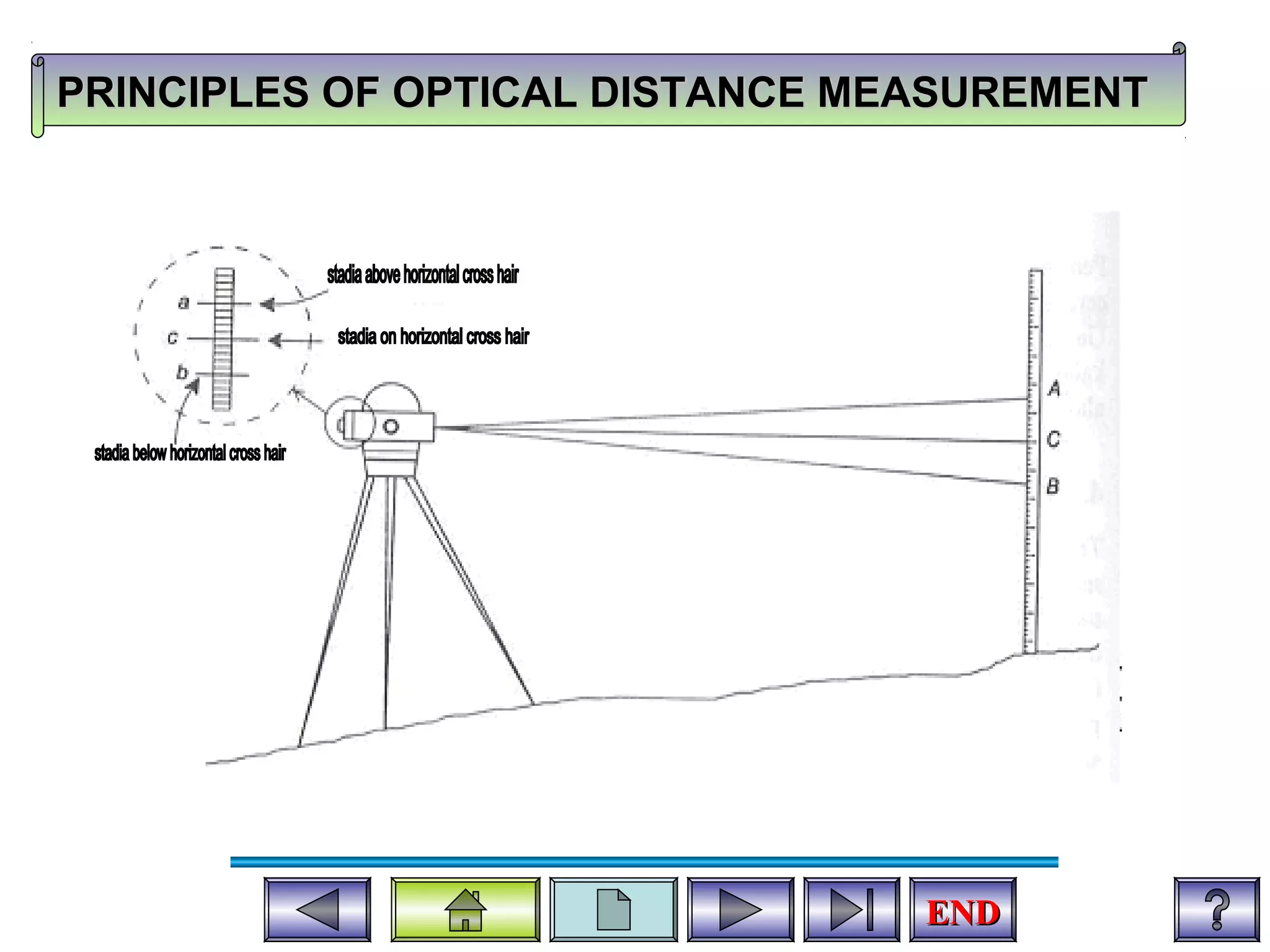 TACHYMETRY lesson 1 introduction | PPT