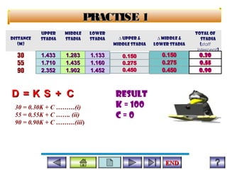 TACHYMETRY lesson 1 introduction | PPT