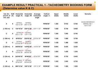 TACHYMETRY lesson 1 introduction | PPT
