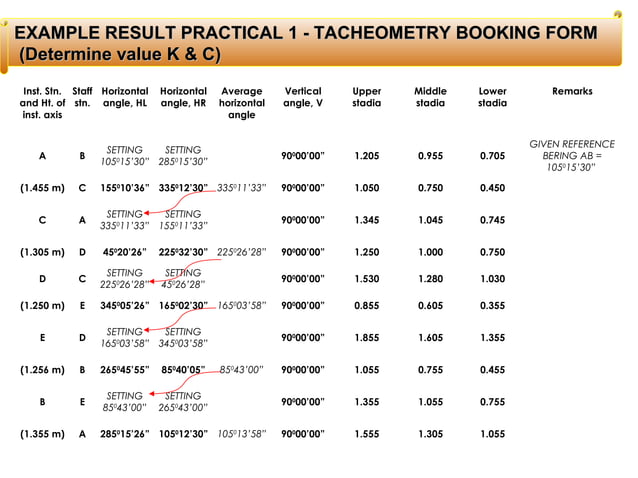 TACHYMETRY lesson 1 introduction | PPT | Sports