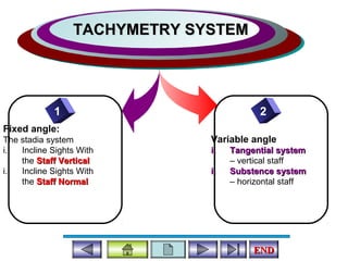 TACHYMETRY lesson 1 introduction | PPT