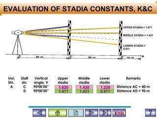TACHYMETRY lesson 1 introduction | PPT
