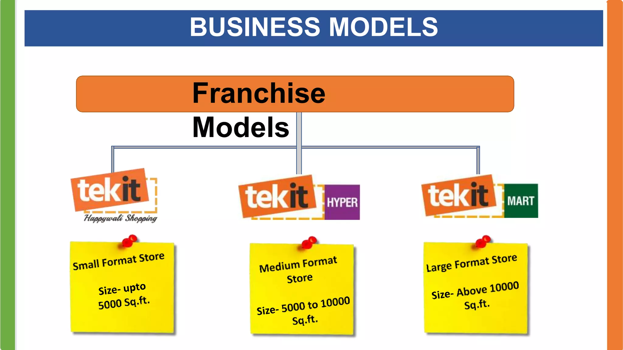 Tekit presentation | PPT
