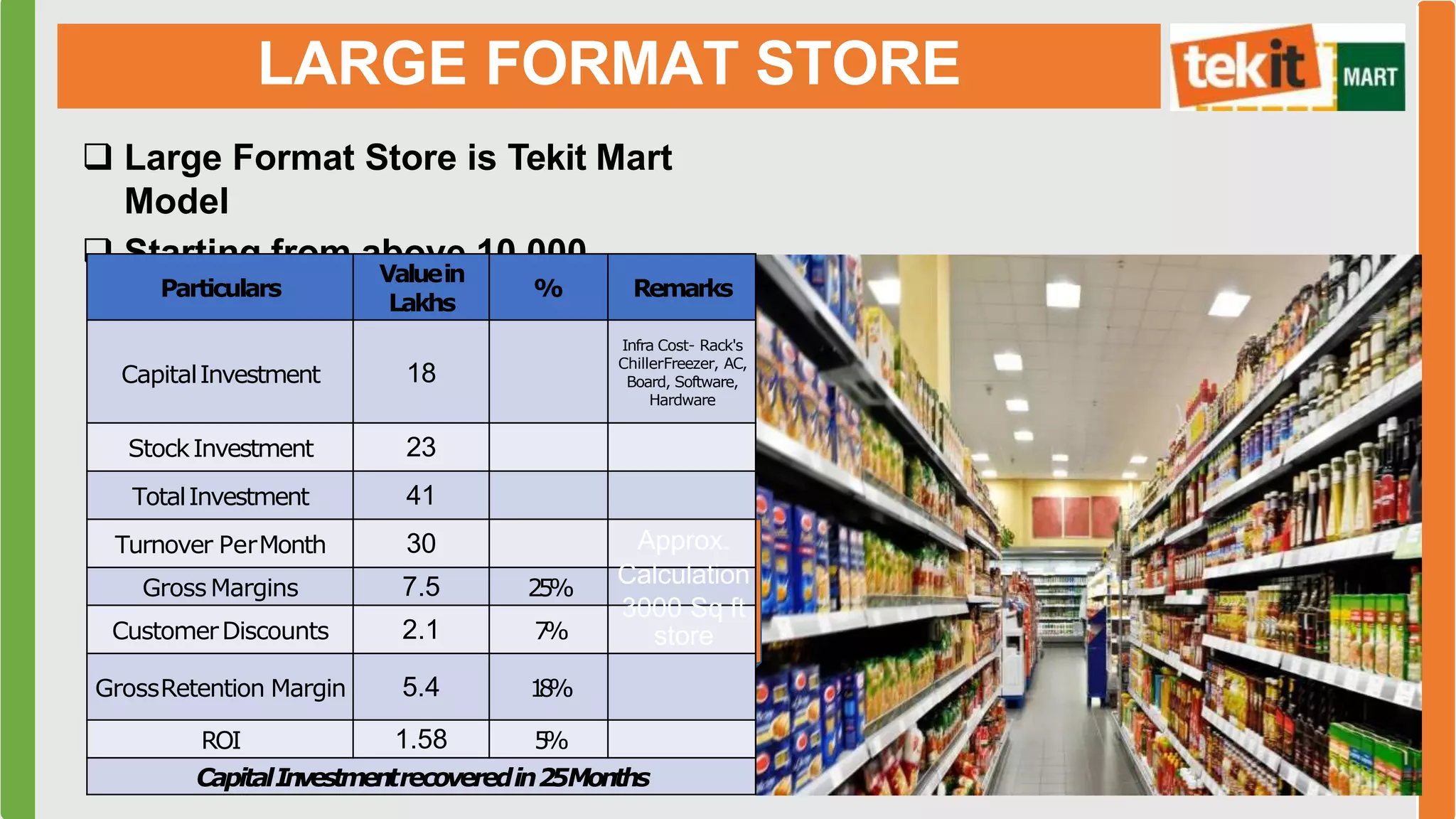 Tekit presentation | PPT