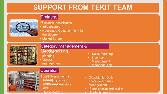 Tekit presentation | PPT