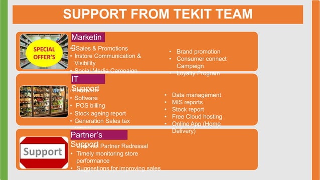 Tekit presentation | PPT