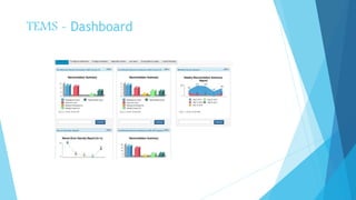 TEMS Reporting | PPT