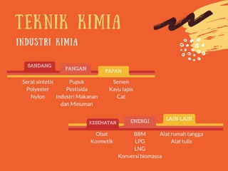 Presentasi Tekkim, Bioproses, Tekfis, SITH, dan Pertanian | PDF