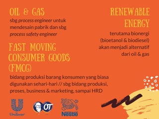 Presentasi Tekkim, Bioproses, Tekfis, SITH, dan Pertanian | PDF
