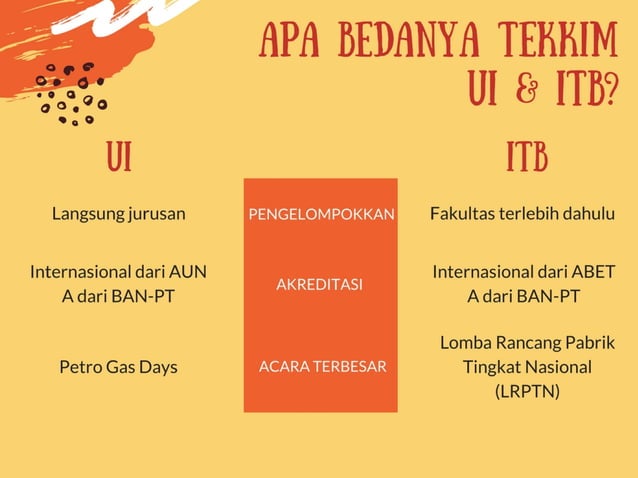 Presentasi Tekkim, Bioproses, Tekfis, SITH, dan Pertanian | PDF