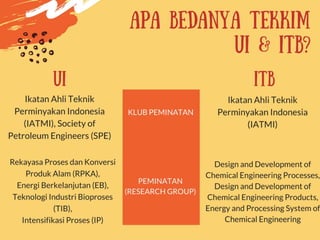 Presentasi Tekkim, Bioproses, Tekfis, SITH, dan Pertanian | PDF