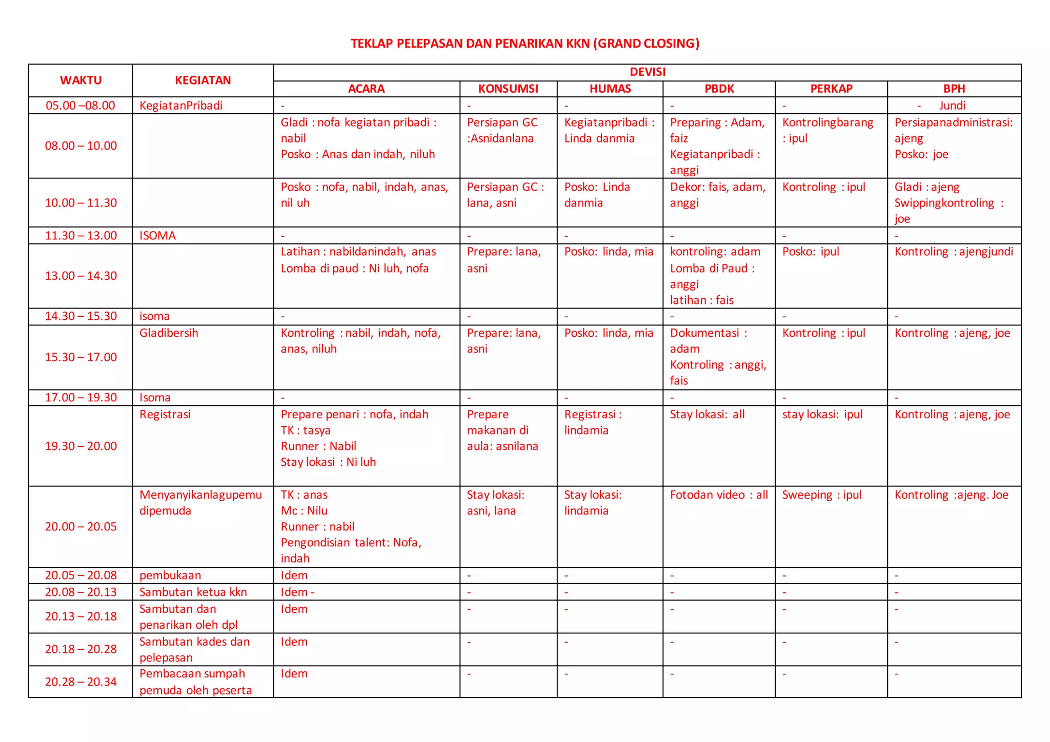Contoh Format Teklap (Teknis Lapangan) Penutupan KKN | DOCX