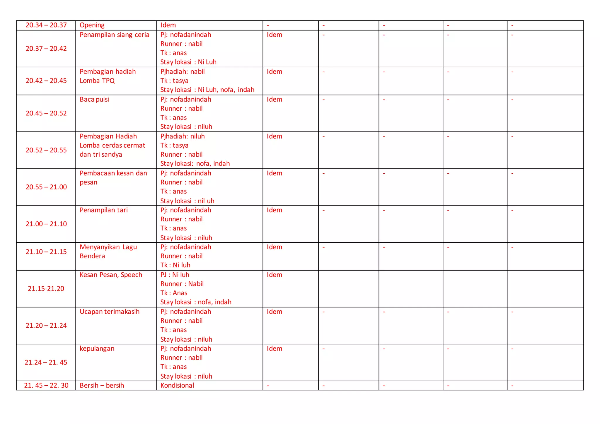 Contoh Format Teklap (Teknis Lapangan) Penutupan KKN | DOCX