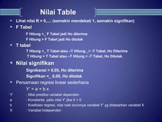 Teknik analisis korelasi regresi | PPTX