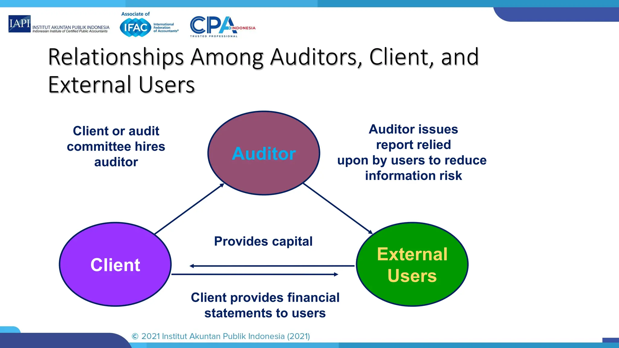 teknik-audit-untuk-pemula-phase-i_keluaran_iai.pdf