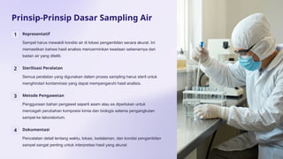 Teknik-dan-Metode-Sampling, Metode-Sampling | PPTX