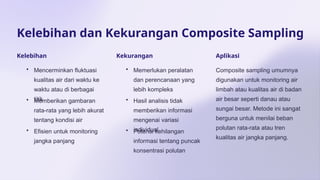 Teknik-dan-Metode-Sampling, Metode-Sampling | PPTX