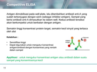 Teknik-Dasar-ELISA-dan-Aplikasinya-untuk-Deteksi-Pathogen.pptx