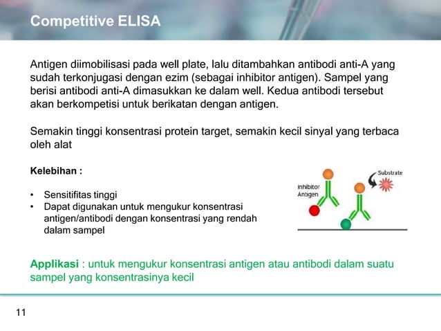 Teknik-Dasar-ELISA-dan-Aplikasinya-untuk-Deteksi-Pathogen.pptx